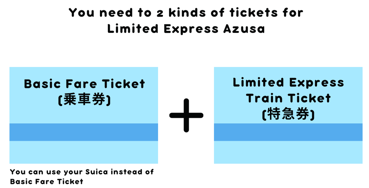 Limited Express Azusa: Tickets, Seats & How to Ride from Tokyo ...